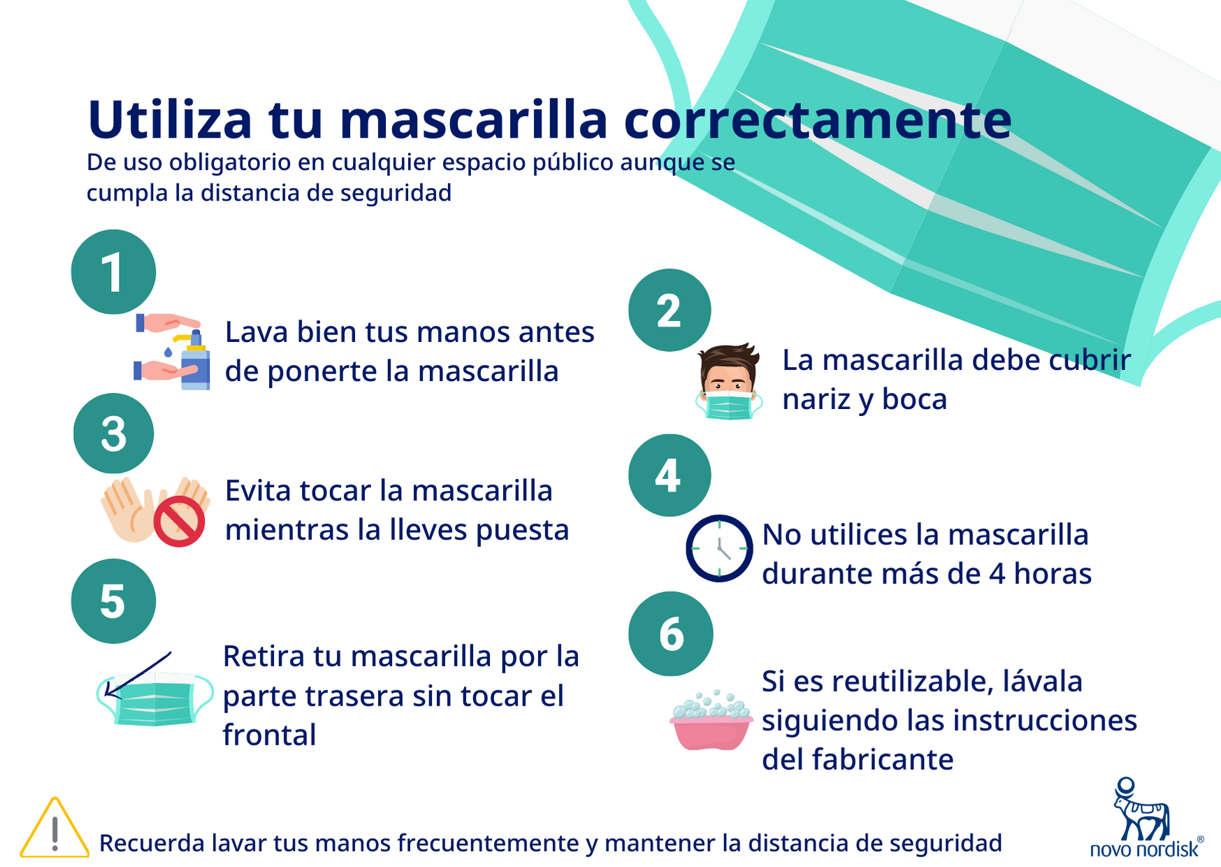 ¿Cuándo y cómo debo usar la mascarilla?